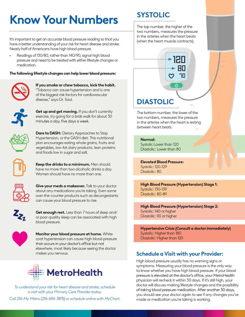 Essential Health Numbers You Should Know: Blood Pressure, Cholesterol ...